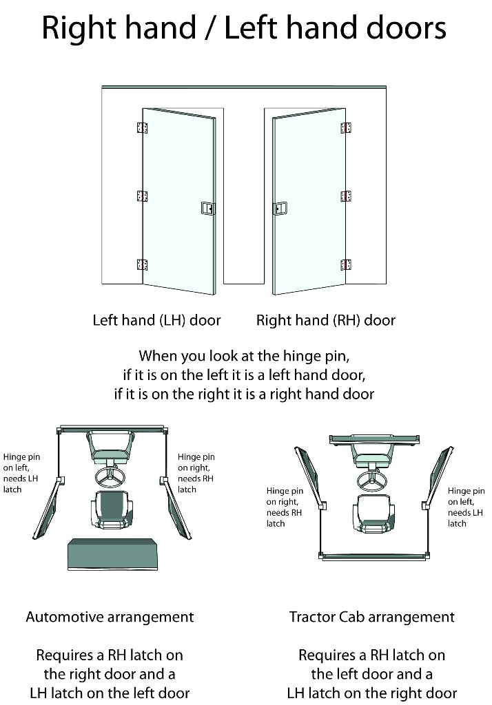 Comac: Co-Mac University
